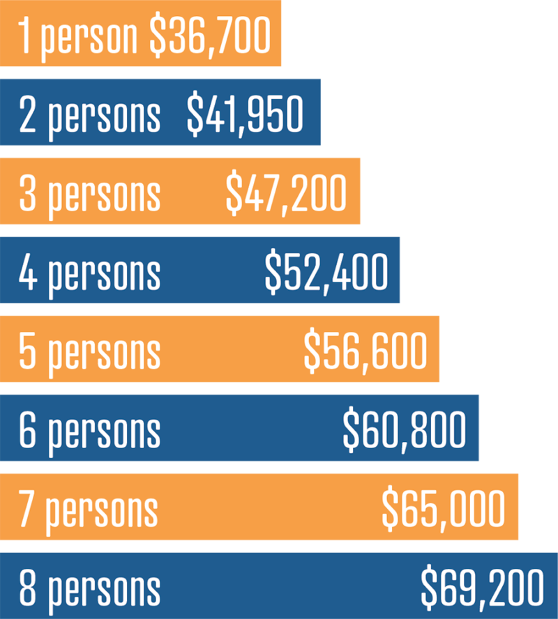 COVID Emergency Rental Assistance Program | Community Action Commission ...